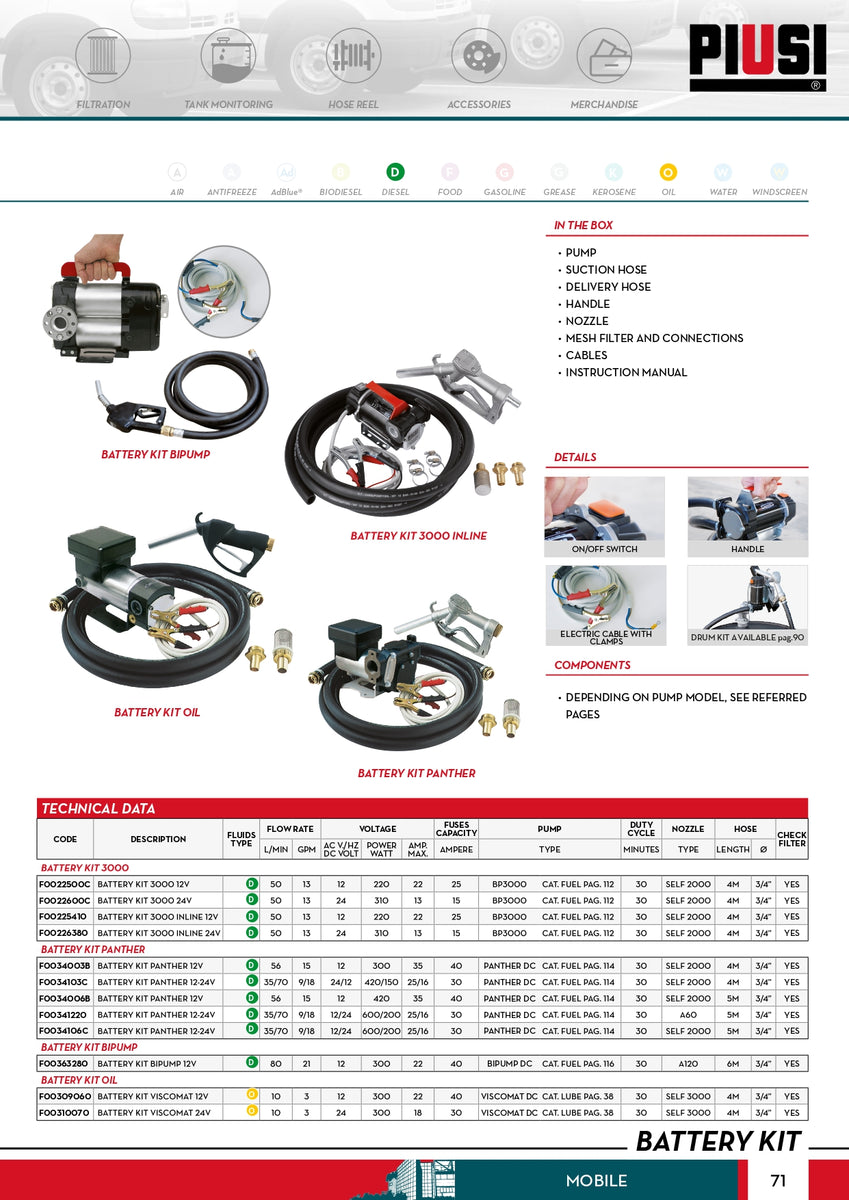 PIUSI Battery Kit 12v and 24v – Titan Sarawak Sdn Bhd